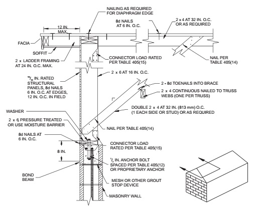 CHAPTER 4 BUILDINGS WITH CONCRETE OR MASONRY EXTERIOR WALLS - 2014 ICC 600