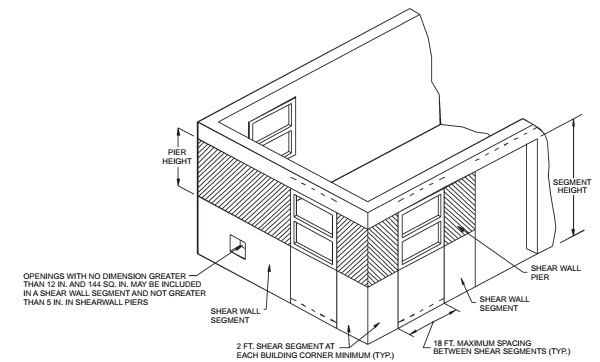 CHAPTER 4 BUILDINGS WITH CONCRETE OR MASONRY EXTERIOR WALLS - 2014 ICC 600