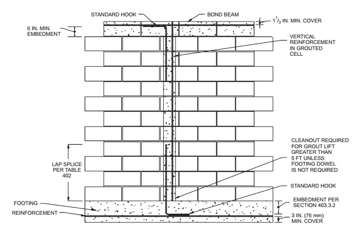 CHAPTER 4 BUILDINGS WITH CONCRETE OR MASONRY EXTERIOR WALLS - 2014 ICC 600