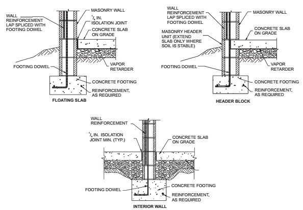 CHAPTER 4 BUILDINGS WITH CONCRETE OR MASONRY EXTERIOR WALLS - 2014 ICC 600