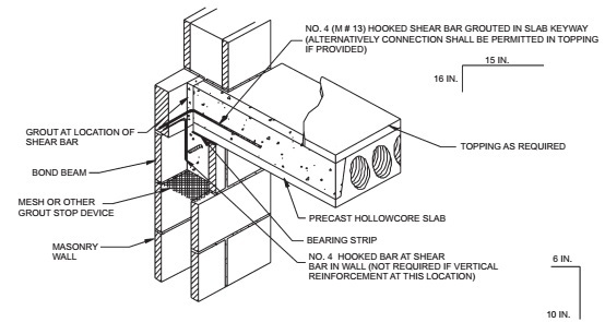 CHAPTER 4 BUILDINGS WITH CONCRETE OR MASONRY EXTERIOR WALLS - 2014 ICC 600