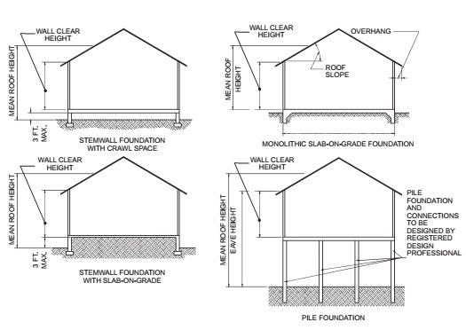CHAPTER 1 ADMINISTRATION AND APPLICATION - 2014 ICC 600