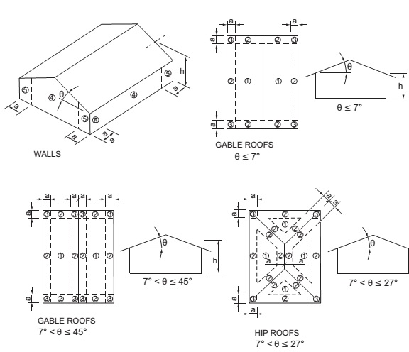 CHAPTER 3 STRUCTURAL DESIGN - 2014 ICC 600