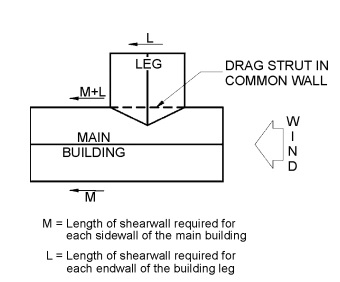 CHAPTER 3 STRUCTURAL DESIGN - 2014 ICC 600