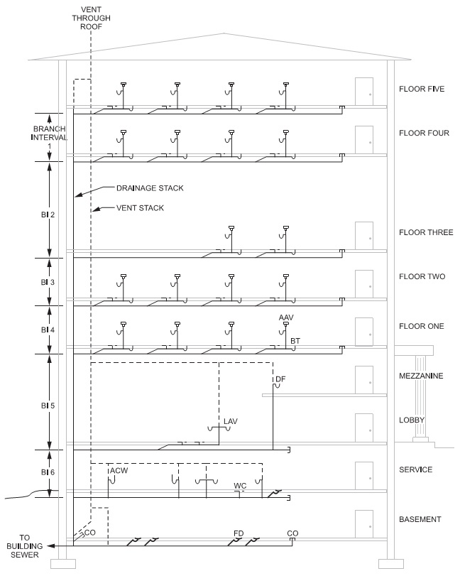 Digital Codes