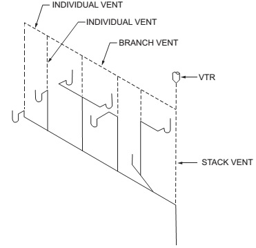 Digital Codes