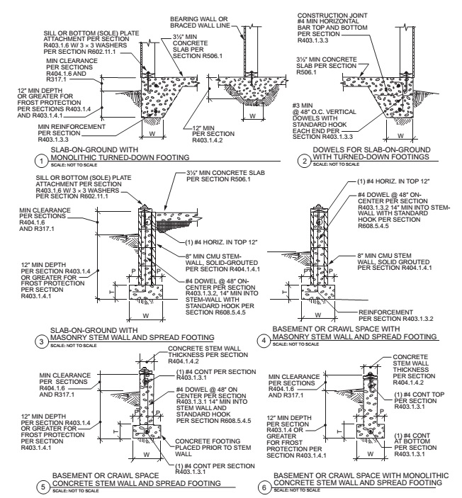 Cmu Wall Footing And Foundation