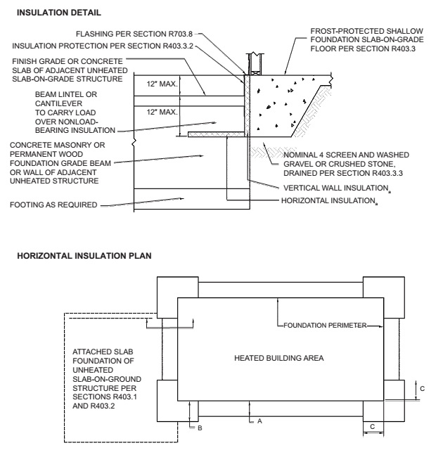 Digital Codes