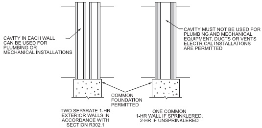 Townhouse Common Wall Construction Can You Get A Grant For External