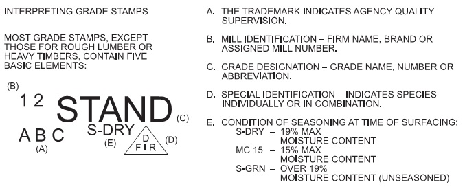 Digital Codes