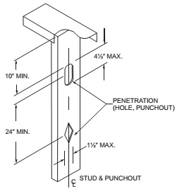 Digital Codes