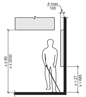 CHAPTER 3 BUILDING BLOCKS - 2017 ICC A117.1