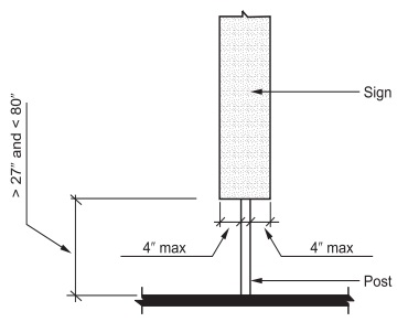 CHAPTER 3 BUILDING BLOCKS - 2017 ICC A117.1