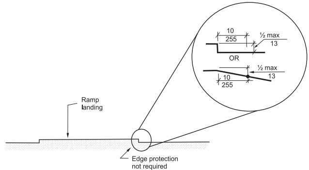 Digital Codes