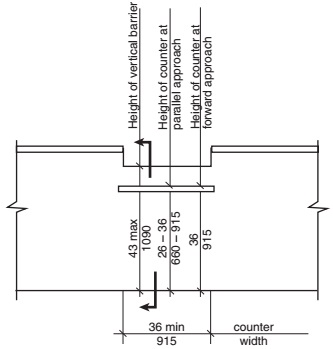 CHAPTER 9 FURNISHINGS AND EQUIPMENT - 2017 ICC A117.1