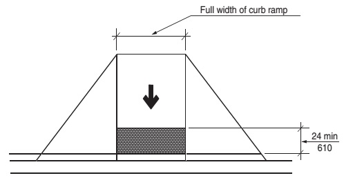 CHAPTER 7 COMMUNICATION ELEMENTS AND FEATURES - 2017 ICC A117.1