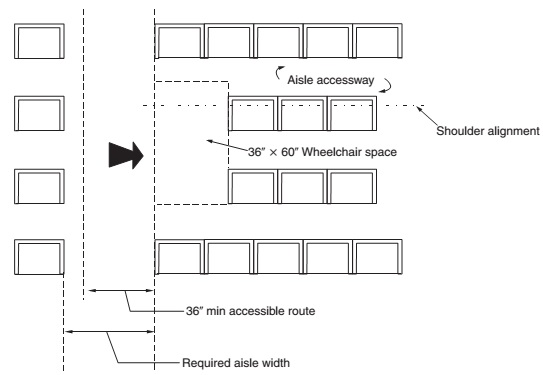 CHAPTER 8 SPECIAL ROOMS AND SPACES - 2017 ICC A117.1