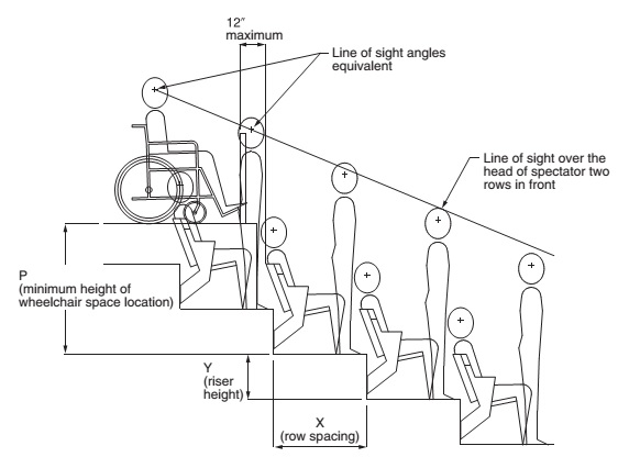 CHAPTER 8 SPECIAL ROOMS AND SPACES - 2017 ICC A117.1