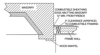 CHAPTER 21 MASONRY - 2018 INTERNATIONAL BUILDING CODE (IBC)