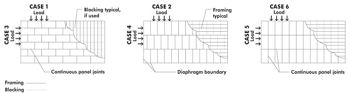 CHAPTER 23 WOOD - 2018 INTERNATIONAL BUILDING CODE (IBC)