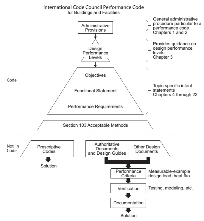 GUIDE TO THE USE OF THE INTERNATIONAL CODE COUNCIL PERFORMANCE CODE FOR ...