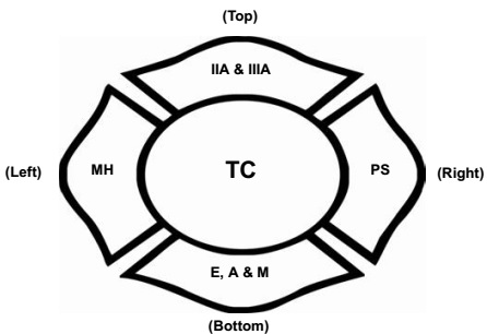 APPENDIX J BUILDING INFORMATION SIGN - 2018 INTERNATIONAL FIRE CODE (IFC)