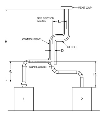 APPENDIX B IFGS SIZING OF VENTING SYSTEMS SERVING APPLIANCES EQUIPPED ...
