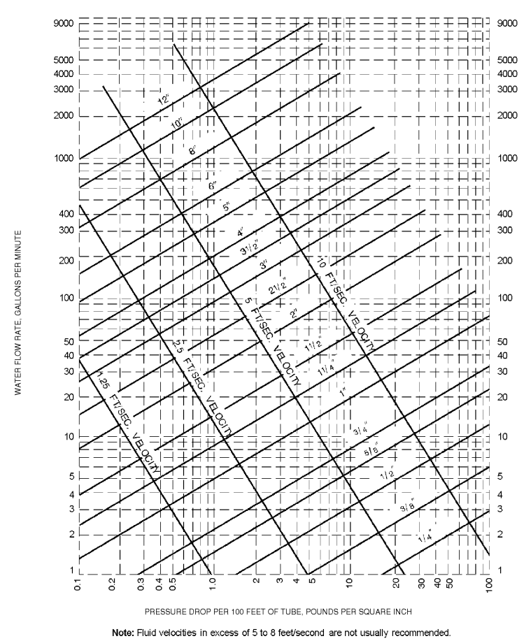 APPENDIX E SIZING OF WATER PIPING SYSTEM - 2018 INTERNATIONAL PLUMBING ...