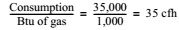 APPENDIX A SIZING AND CAPACITIES OF GAS PIPING - 2018 INTERNATIONAL ...