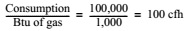APPENDIX A SIZING AND CAPACITIES OF GAS PIPING - 2018 INTERNATIONAL ...