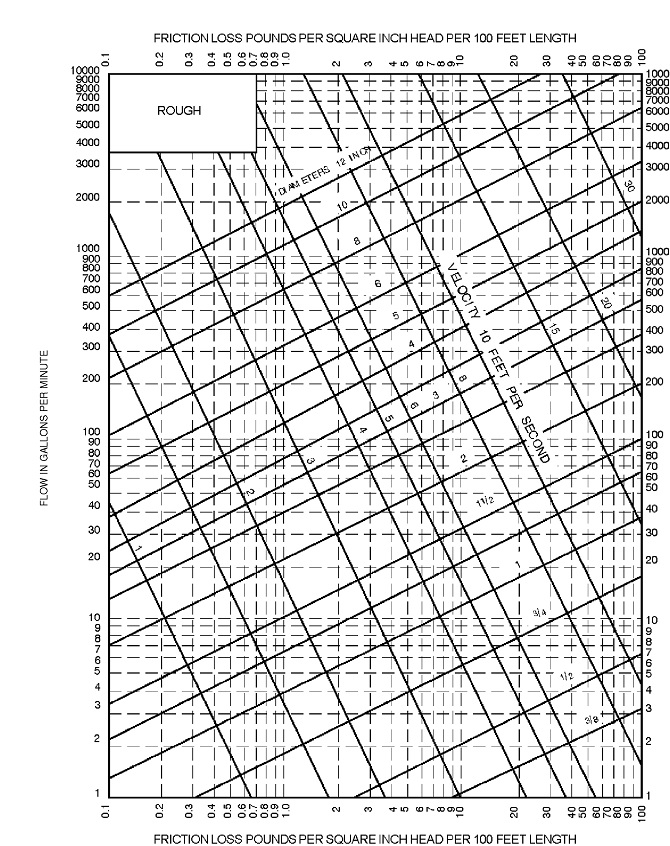 APPENDIX P SIZING OF WATER PIPING SYSTEM - 2018 INTERNATIONAL ...