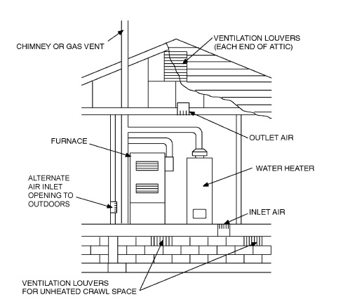 CHAPTER 24 FUEL GAS - 2018 INTERNATIONAL RESIDENTIAL CODE (IRC)
