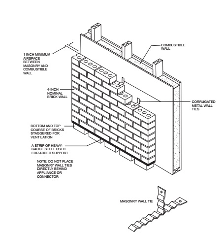 CHAPTER 24 FUEL GAS - 2018 INTERNATIONAL RESIDENTIAL CODE (IRC)