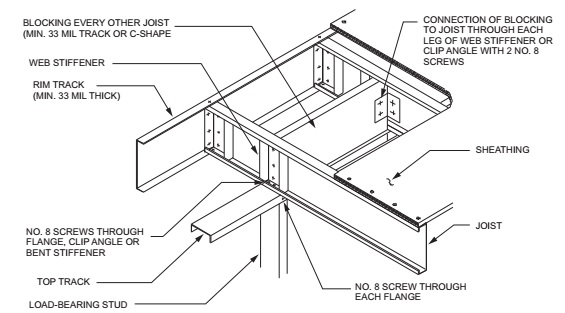 CHAPTER 5 FLOORS - 2018 INTERNATIONAL RESIDENTIAL CODE (IRC)