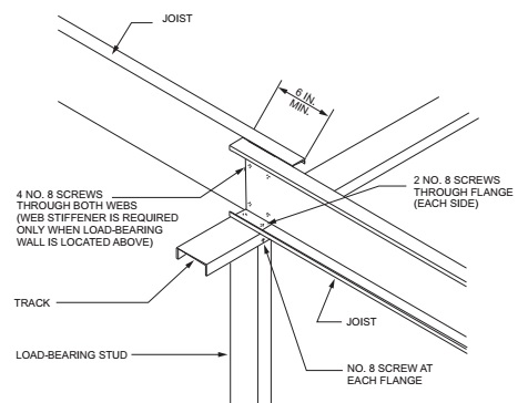 CHAPTER 5 FLOORS - 2018 INTERNATIONAL RESIDENTIAL CODE (IRC)