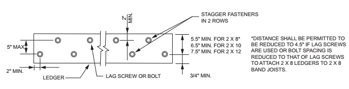 CHAPTER 5 FLOORS - 2018 INTERNATIONAL RESIDENTIAL CODE (IRC)