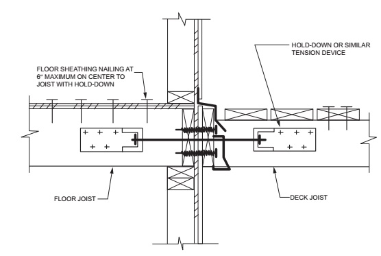 CHAPTER 5 FLOORS - 2018 INTERNATIONAL RESIDENTIAL CODE (IRC)