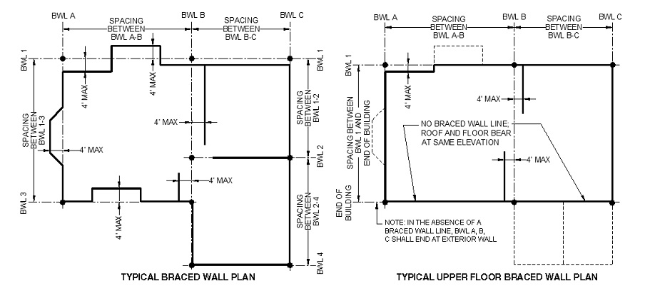 CHAPTER 6 WALL CONSTRUCTION - 2018 INTERNATIONAL RESIDENTIAL CODE (IRC)