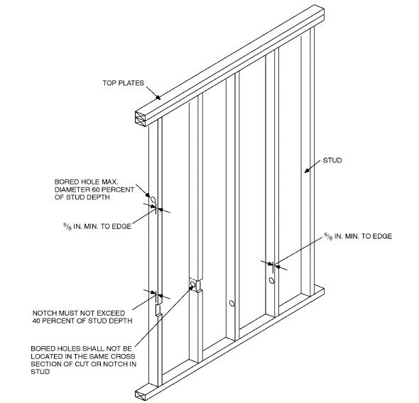 CHAPTER 6 WALL CONSTRUCTION - 2018 INTERNATIONAL RESIDENTIAL CODE (IRC)