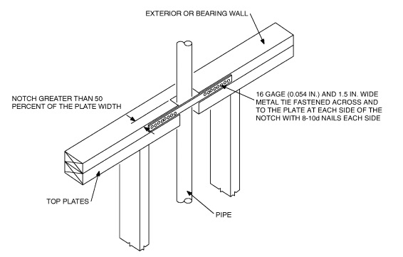 CHAPTER 6 WALL CONSTRUCTION - 2018 INTERNATIONAL RESIDENTIAL CODE (IRC)