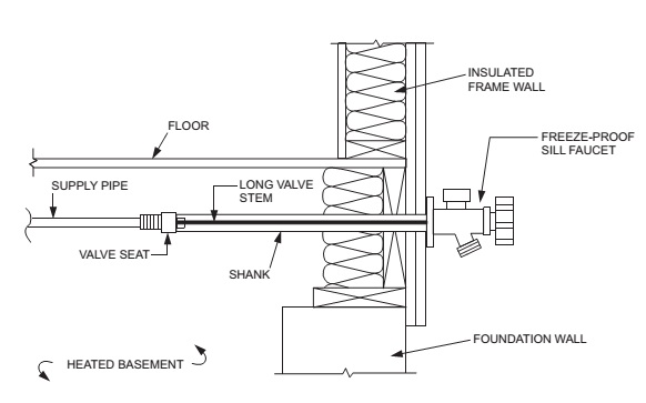 CHAPTER 29 WATER SUPPLY AND DISTRIBUTION - 2018 INTERNATIONAL ...