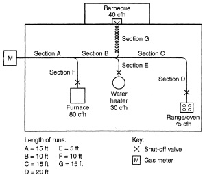 APPENDIX A SIZING AND CAPACITIES OF GAS PIPING - 2018 INTERNATIONAL ...