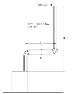 APPENDIX B SIZING OF VENTING SYSTEMS SERVING APPLIANCES EQUIPPED WITH ...