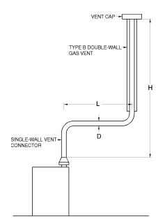 APPENDIX B SIZING OF VENTING SYSTEMS SERVING APPLIANCES EQUIPPED WITH ...