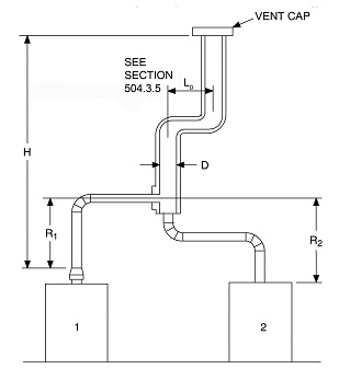 APPENDIX B SIZING OF VENTING SYSTEMS SERVING APPLIANCES EQUIPPED WITH ...