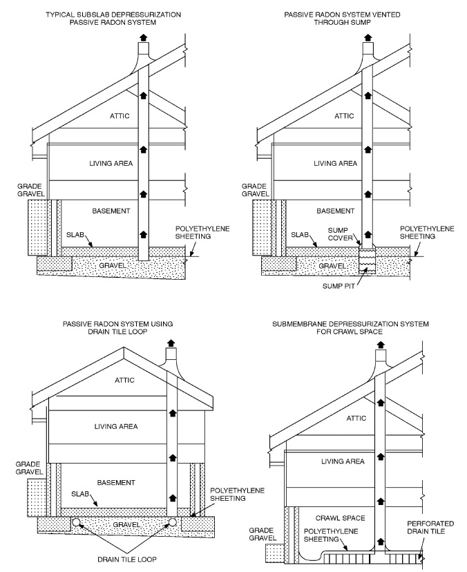 APPENDIX F RADON CONTROL METHODS - 2018 INTERNATIONAL RESIDENTIAL CODE ...
