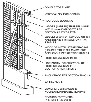 APPENDIX R LIGHT STRAW CLAY CONSTRUCTION - 2018 INTERNATIONAL ...
