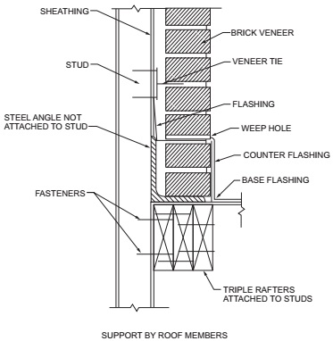 CHAPTER 7 WALL COVERING - 2018 INTERNATIONAL RESIDENTIAL CODE (IRC)