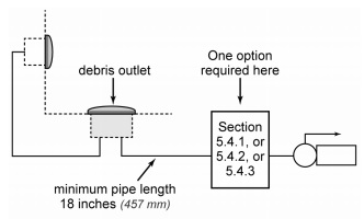 AMERICAN NATIONAL STANDARD FOR SUCTION ENTRAPMENT AVOIDANCE IN SWIMMING ...