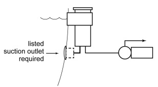 AMERICAN NATIONAL STANDARD FOR SUCTION ENTRAPMENT AVOIDANCE IN SWIMMING ...